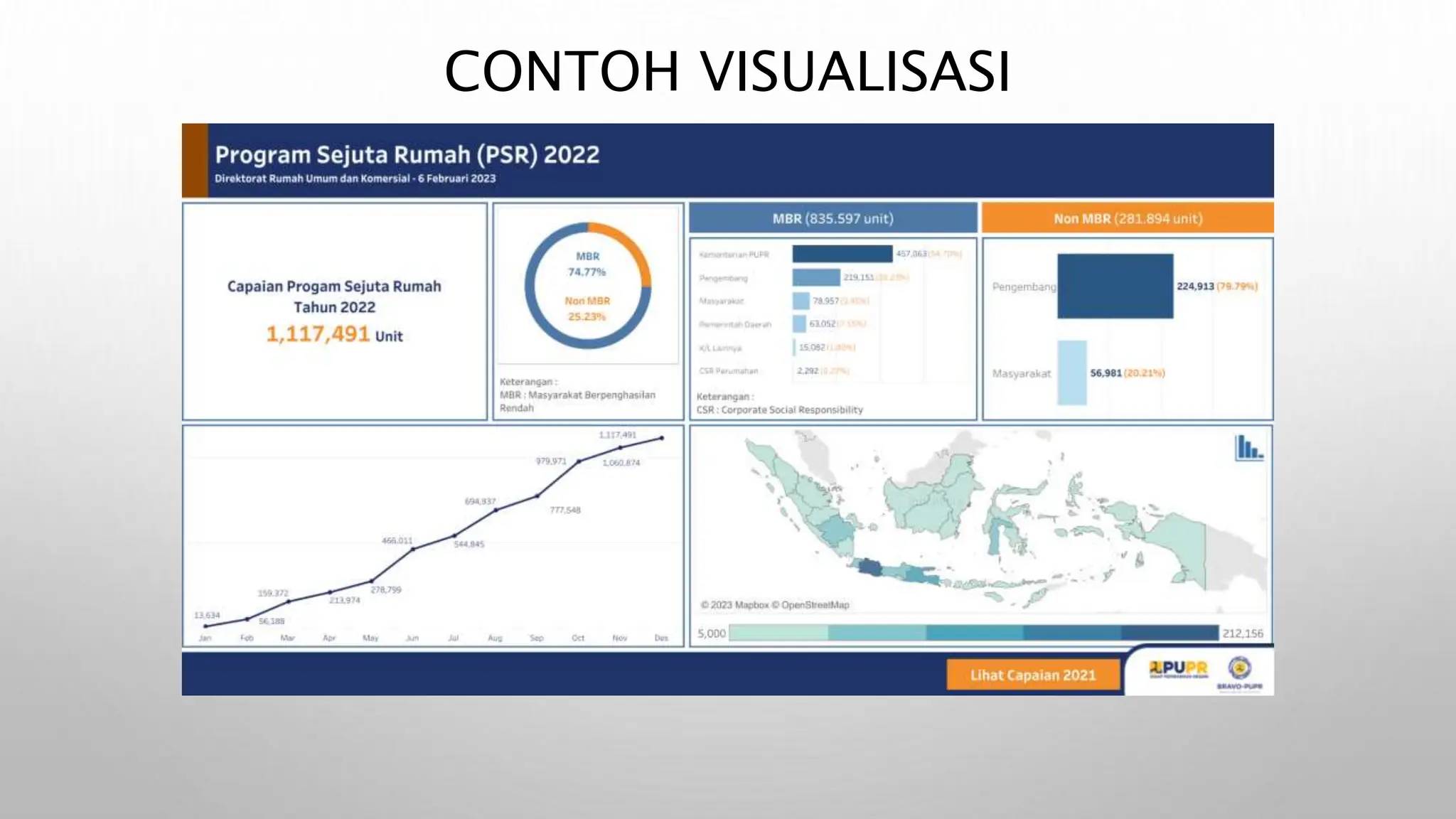 9. VISUALISASI DATA PADA IMPLEMENTASI BUSINESS INTELLIGENCE.pptx