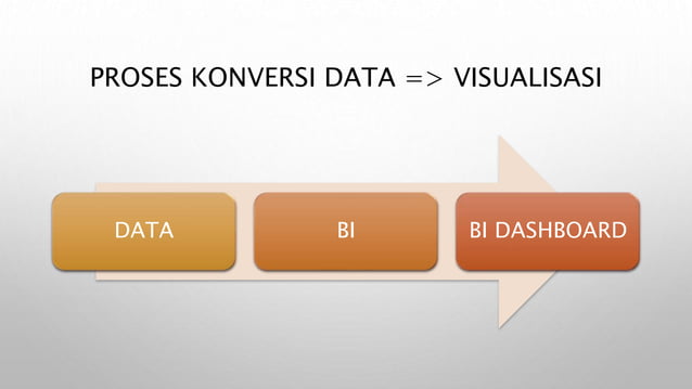 9. VISUALISASI DATA PADA IMPLEMENTASI BUSINESS INTELLIGENCE.pptx