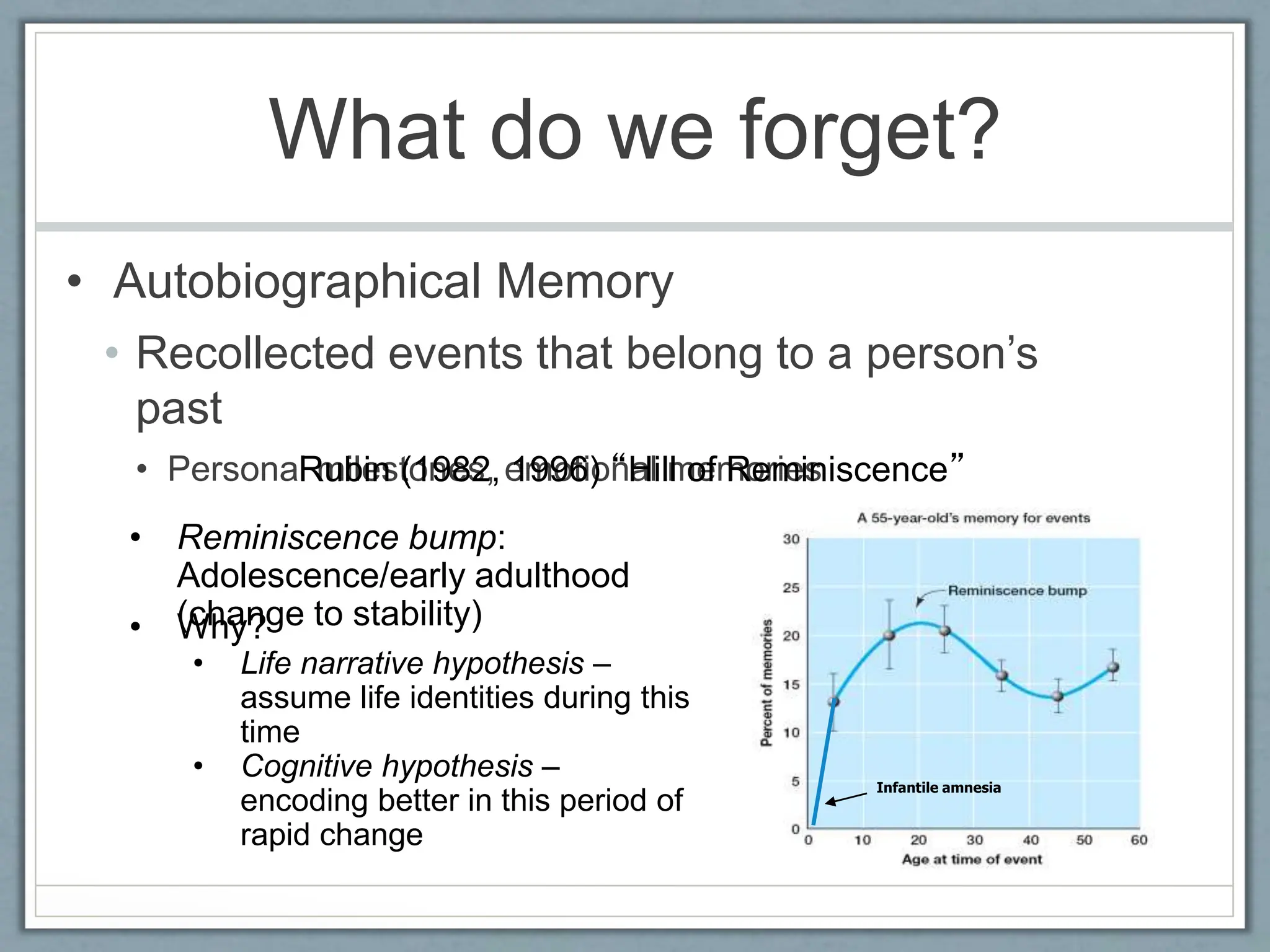 Memory. Theories of memory . Forgetting ppt | PPT