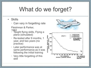 Memory. Theories of memory . Forgetting ppt | PPT