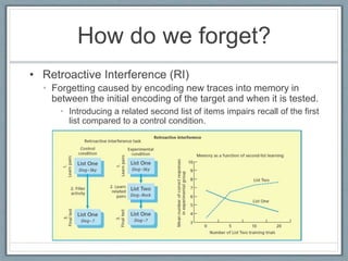 Memory. Theories of memory . Forgetting ppt | PPT