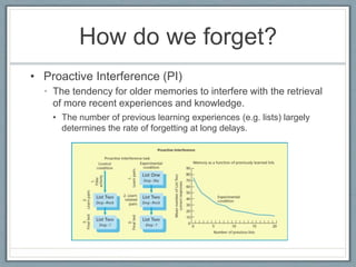 Memory. Theories of memory . Forgetting ppt | PPT