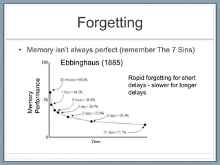 Memory. Theories of memory . Forgetting ppt | PPT