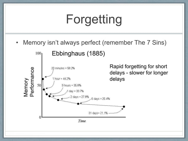 Memory Theories Of Memory Forgetting Ppt Ppt
