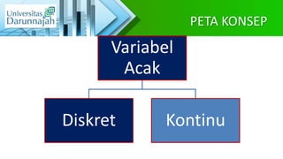 9. SAK206 Variabel Acak.pptx