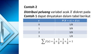 9. SAK206 Variabel Acak.pptx