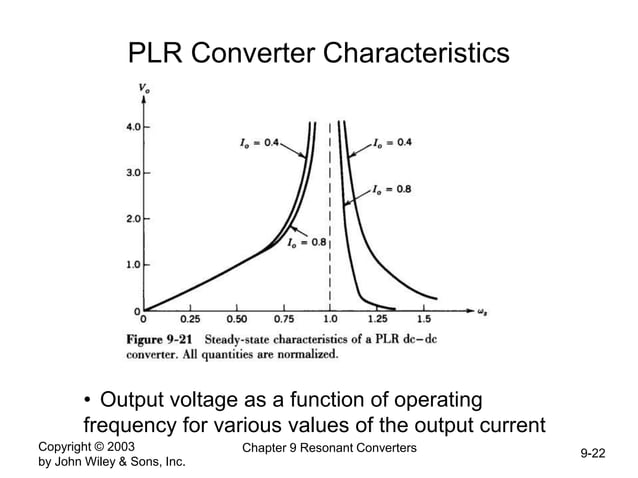 9.zero voltage_current switching.pptx