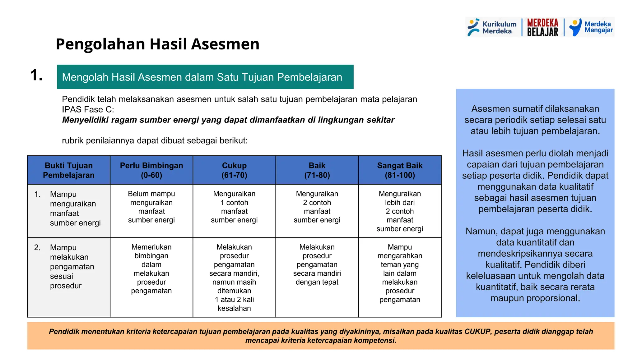 9. Asesmen-Dan-Penilaian-Pada-Kurikulum-Merdeka.pptx