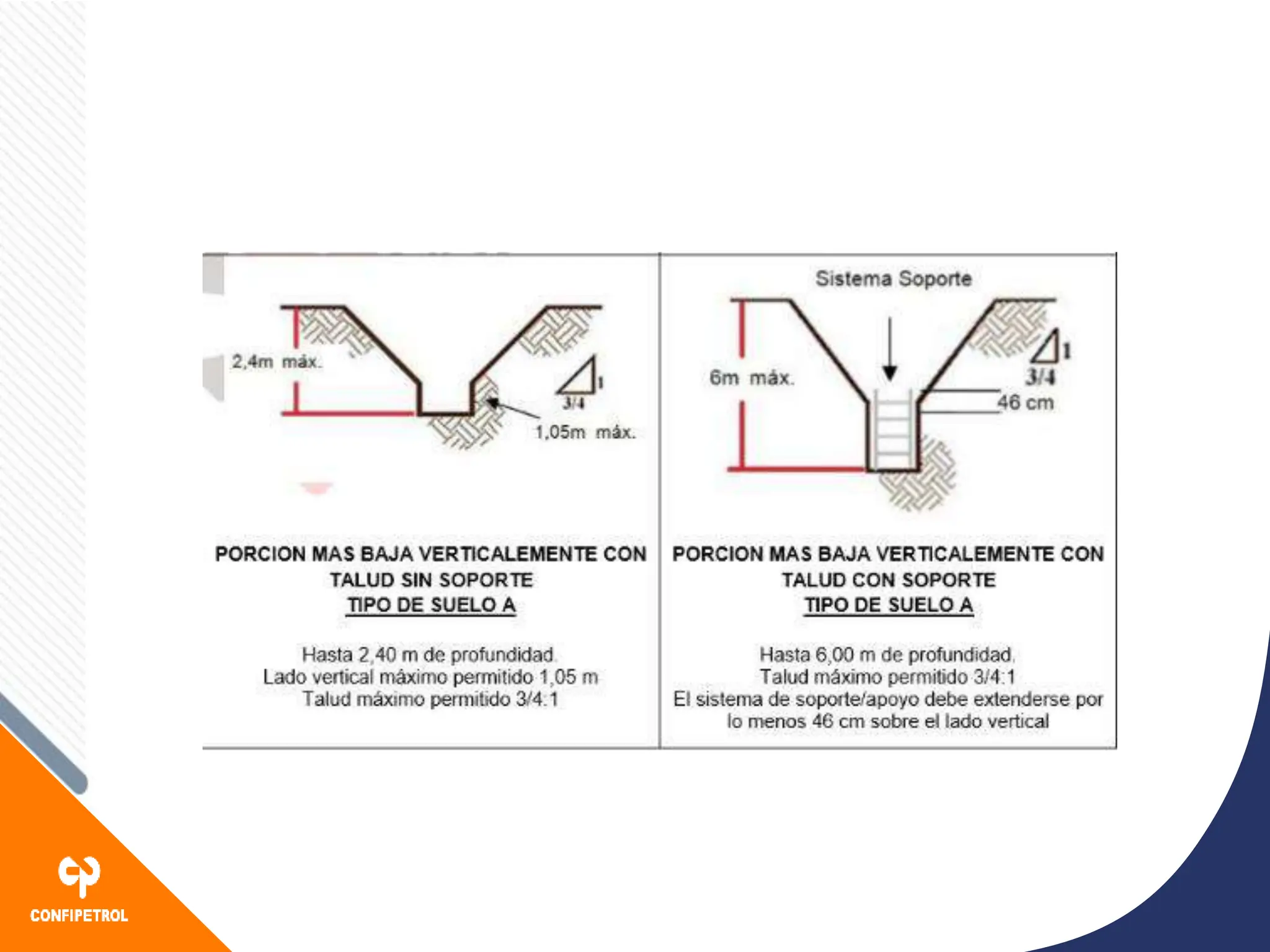 9. Excavaciones y Zanjas-procedimientoss | PPTX | Civil Engineering ...