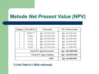 23 powerpoint Analisa keputusan investasi.pptx