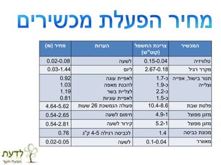 ftkd can you read all computerized names | PPT