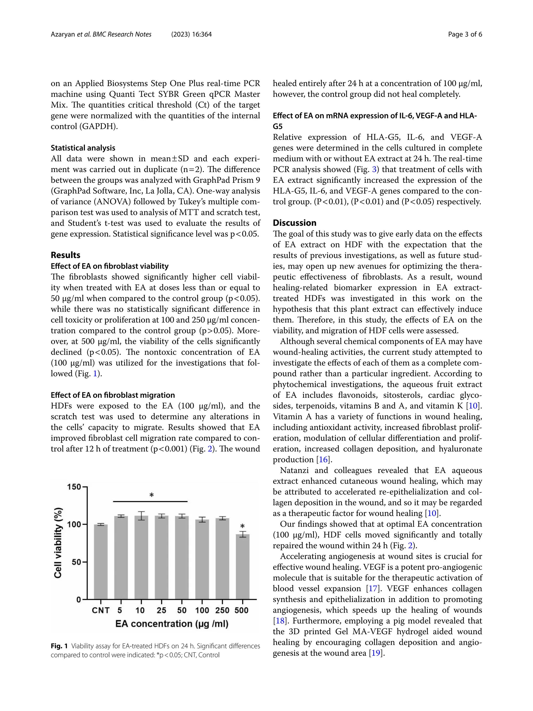 Effect of Elaeagnus Angustifolia extract on in vitro wound healing of ...