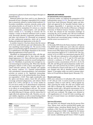 Effect of Elaeagnus Angustifolia extract on in vitro wound healing of ...