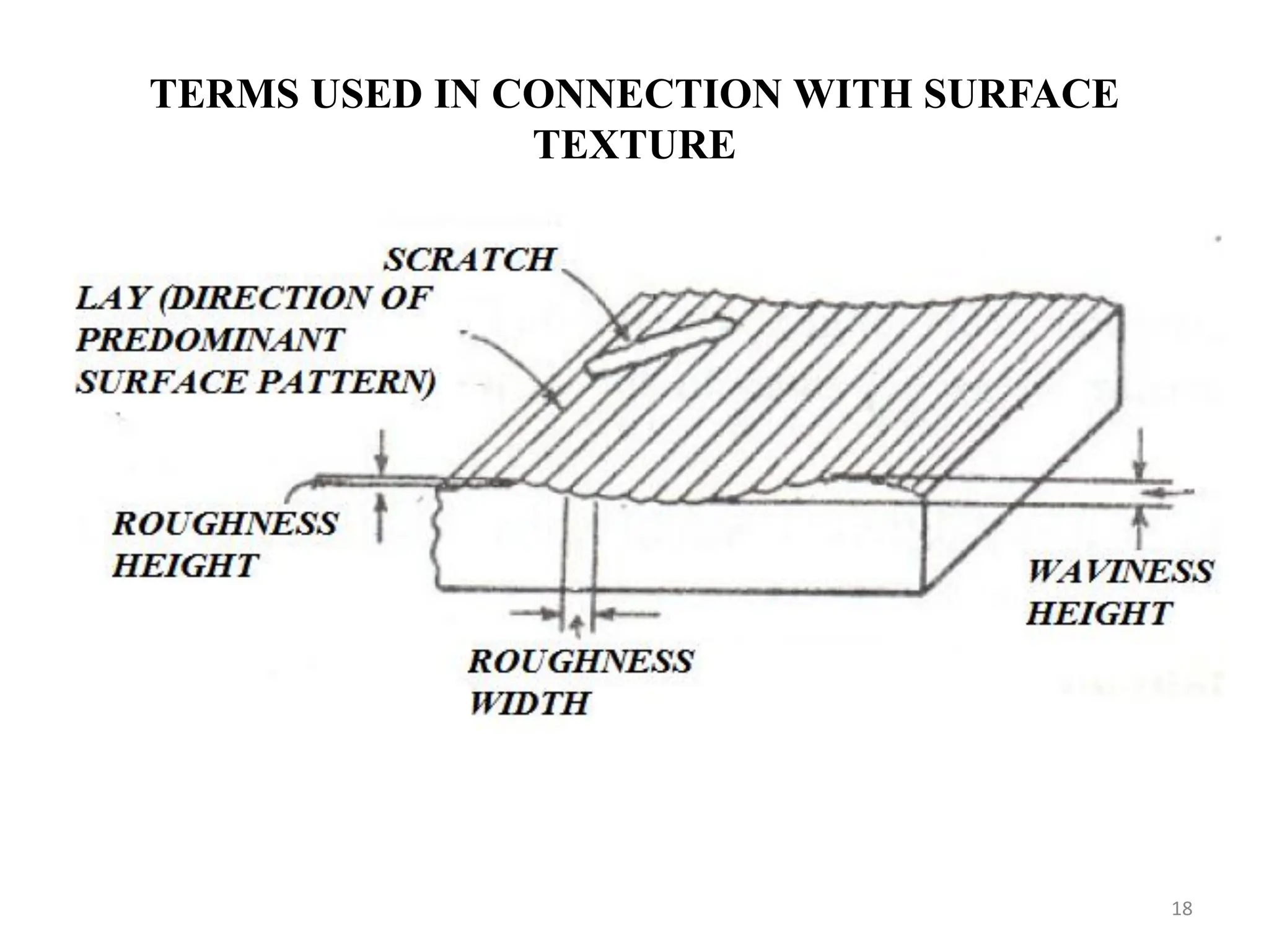 9. Surface Texture - PPT.pdf . | PDF