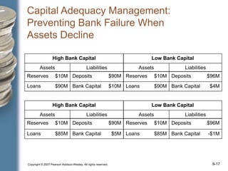 9.pptBanking and the Management of Financial Institutions | PPT