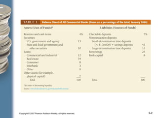 9.pptBanking and the Management of Financial Institutions | PPT
