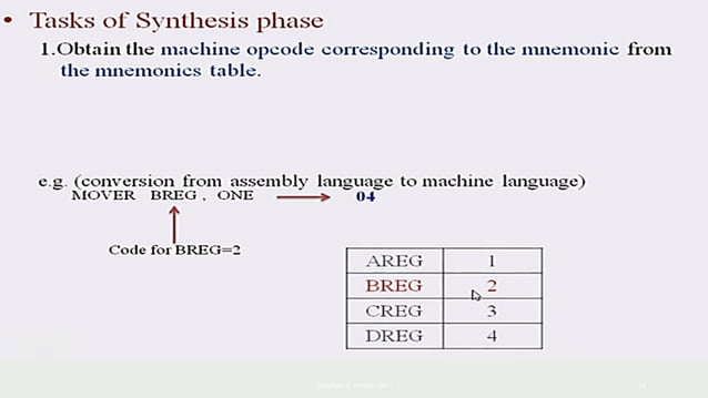 9.SimpleAssemblyScheme in system software.pdf | Programming Languages | Computing