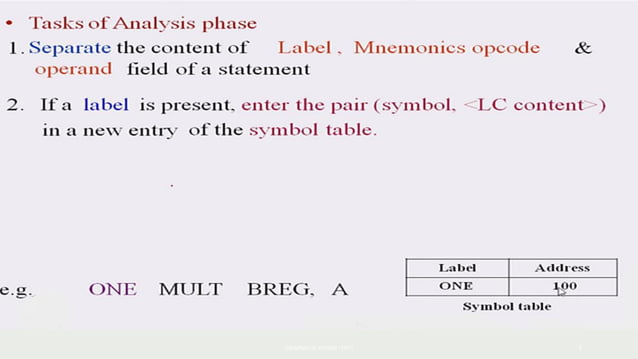 9.SimpleAssemblyScheme in system software.pdf | Programming Languages | Computing