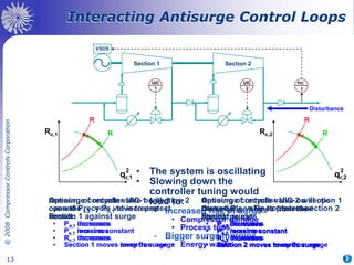 9. What is surge-1.ppt Surging protection techniques | PPT