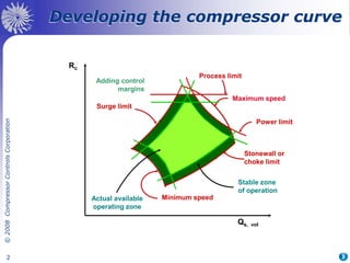 9. What is surge-1.ppt Surging protection techniques | PPT