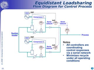 9. What is surge-1.ppt Surging protection techniques | PPT