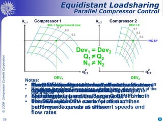 9. What is surge-1.ppt Surging protection techniques | PPT