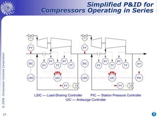 9. What is surge-1.ppt Surging protection techniques | PPT