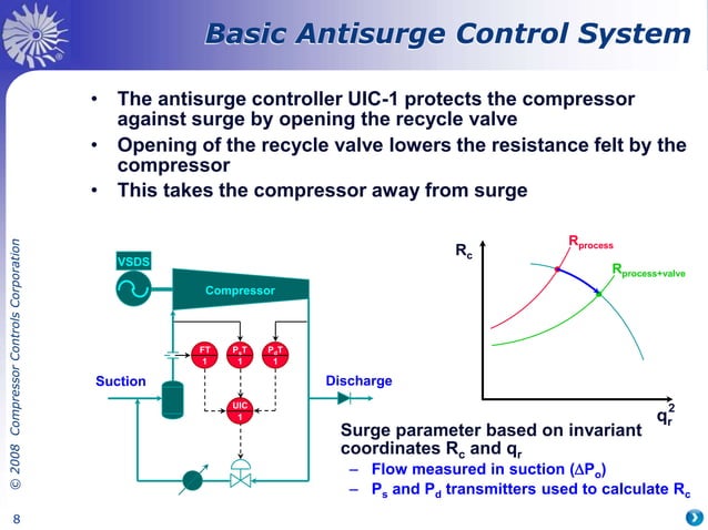 9. What is surge-1.ppt Surging protection techniques | PPT