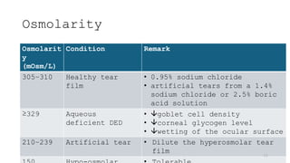 artificial tears and viscoelastic eye medicines | PPTX