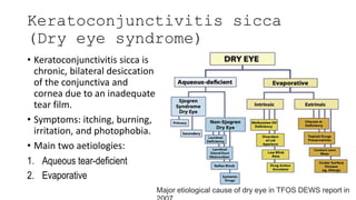artificial tears and viscoelastic eye medicines | PPTX