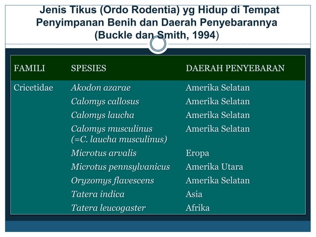 HAMA PADA BENIH, klasifikasi, jenis hama, dll | PPT