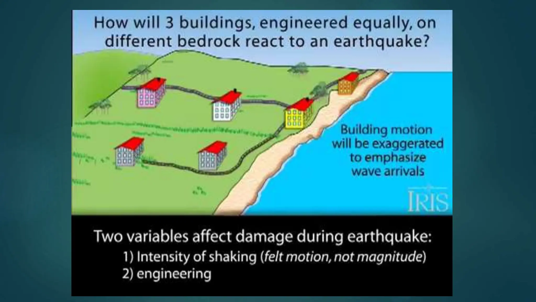 9.Natural Hazards, Mitigation,and Adaptation.pptx