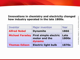 9.1 the industrial revolution spreads.ppt | Chemistry | Science