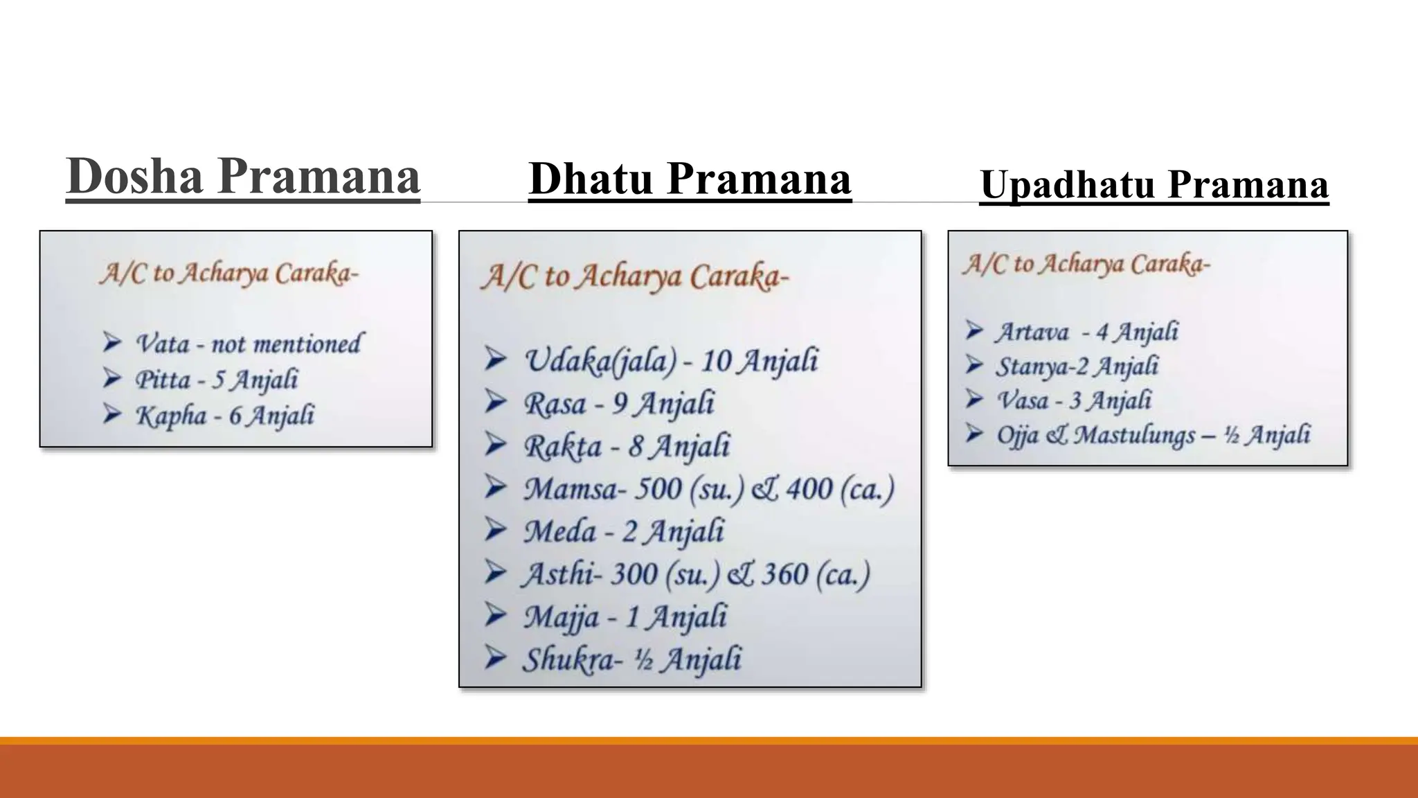 PRAMANA SHAARERA OF SHAREERA RACHANA BY DR AJITH KUMAR | PPTX