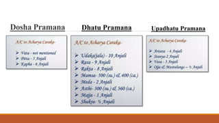 PRAMANA SHAARERA OF SHAREERA RACHANA BY DR AJITH KUMAR | PPTX