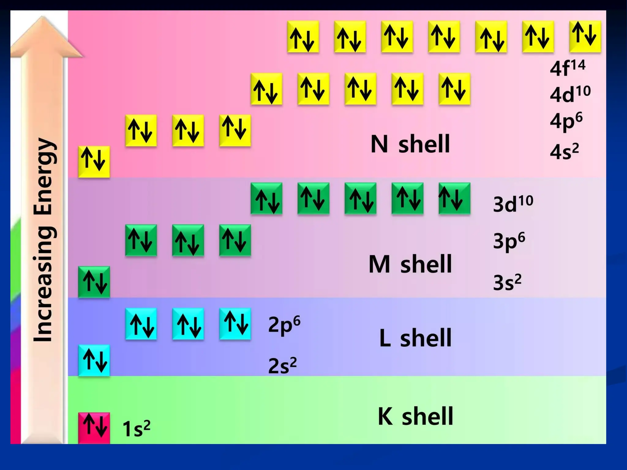 9. quantum_numbers.energy levels, examplespdf | PDF