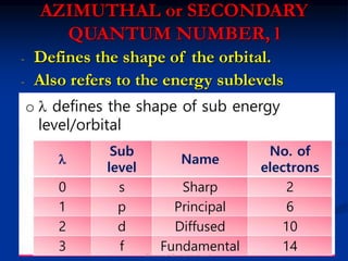 9. quantum_numbers.energy levels, examplespdf | PPT