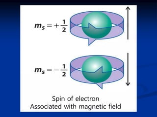 9. quantum_numbers.energy levels, examplespdf | PPT