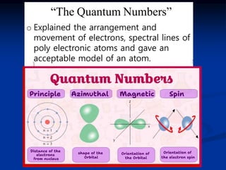9. quantum_numbers.energy levels, examplespdf | PPT