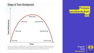 9. Mengelola tim dan perbedaan individu.pptx