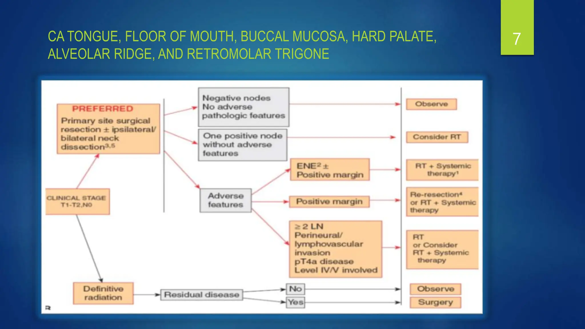 9. Oral cavity cancer presentation Part 1.pptx