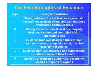 9. Meta-analysis Systematic Review summary view.pptx