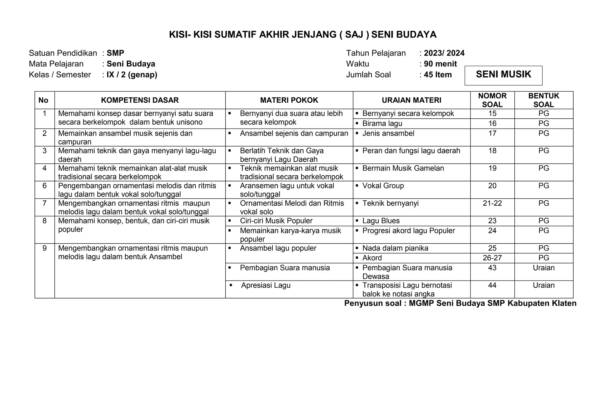 9.2. KISI-KISI SAJ Seni Budaya 2024 SHARE.pdf