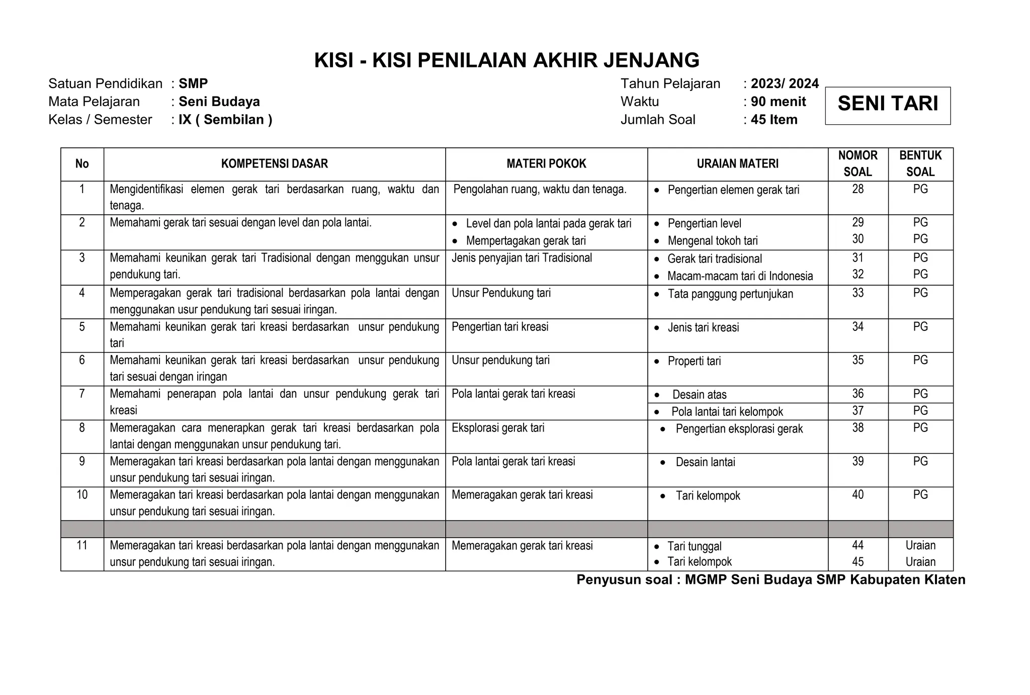 9.2. KISI-KISI SAJ Seni Budaya 2024 SHARE.pdf