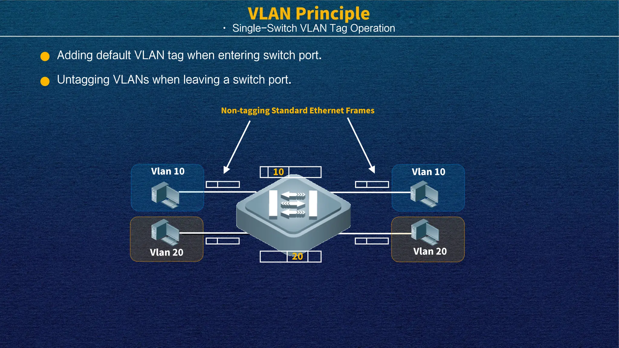 9.VLAN+Principle - Network - ruijie.pdf ( | PDF