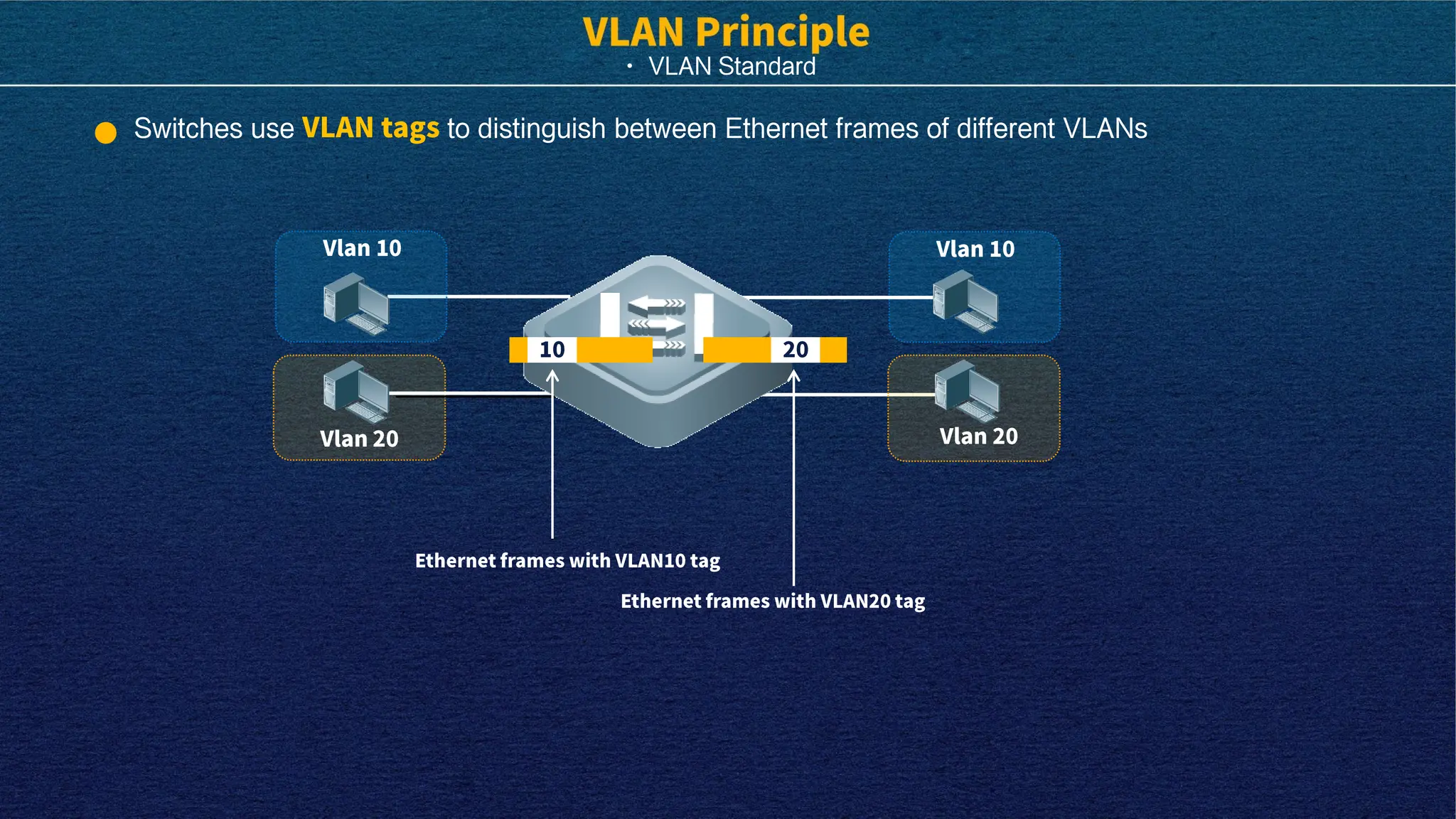 9.VLAN+Principle - Network - ruijie.pdf ( | PDF
