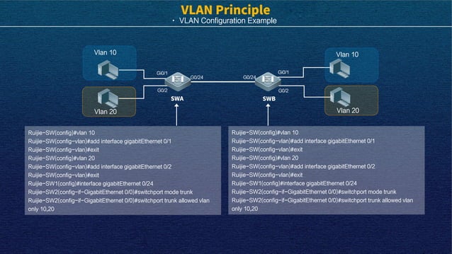 9.VLAN+Principle - Network - ruijie.pdf ( | PPT