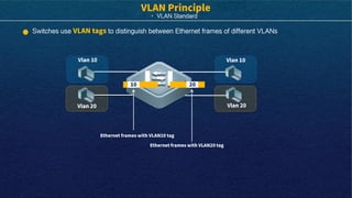 9.VLAN+Principle - Network - ruijie.pdf ( | PPT