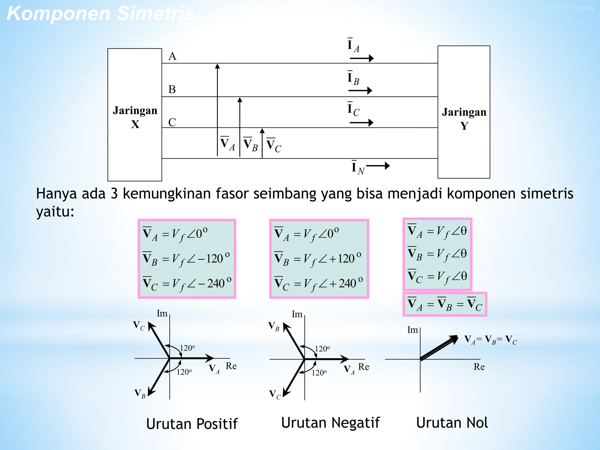 9. Komponen Simetris untuk Analisis Hubung Singkat | PPT | Free Download