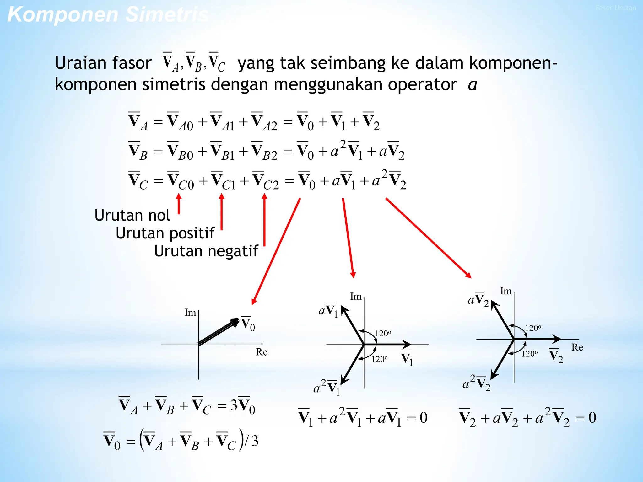 9. Komponen Simetris untuk Analisis Hubung Singkat | PPT | Free Download